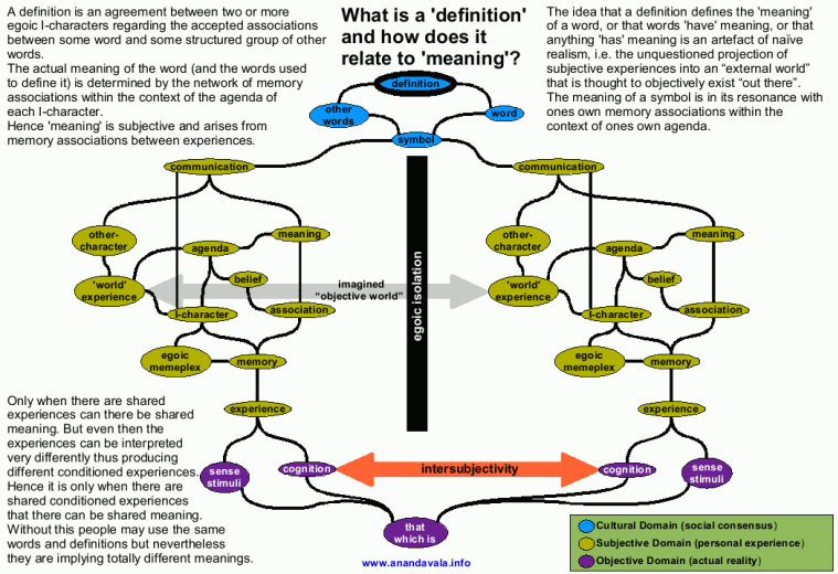 Toward a Unified Metaphysical Understanding - Category: Psychology
